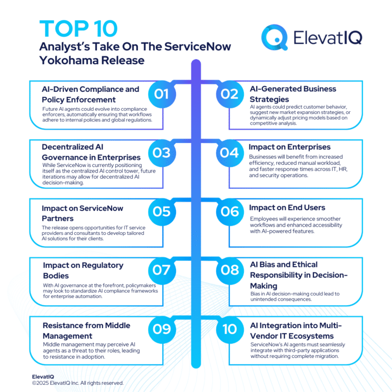 ServiceNow: Yokohama Release Driving AI Enterprise Automation