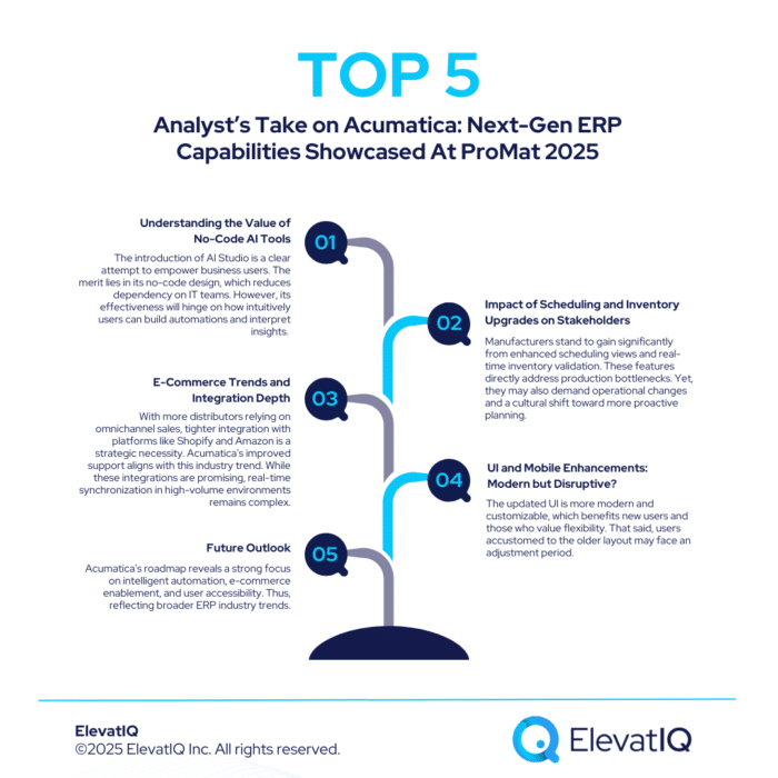 Acumatica: Next-Gen ERP Capabilities Showcased At ProMat 2025