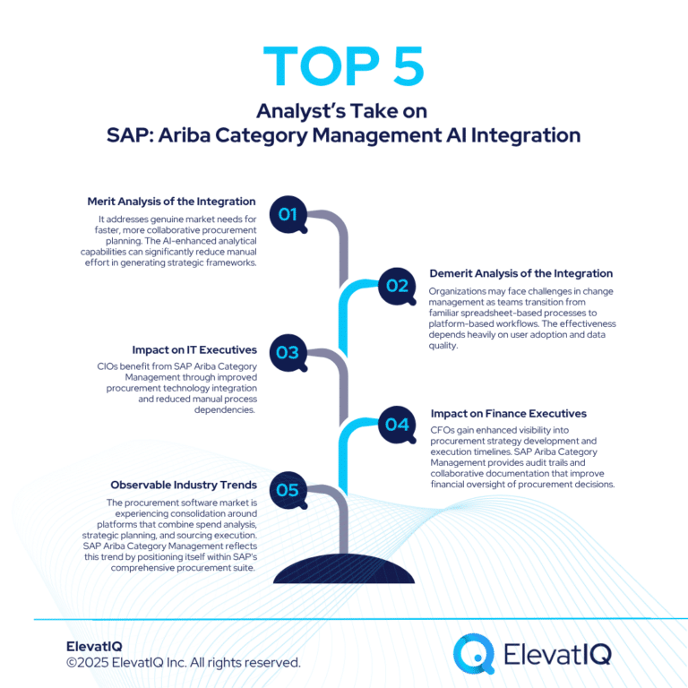 SAP: Ariba Category Management Advanced with AI Integration