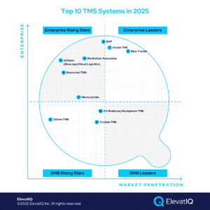 Top 10 TMS Systems In 2024