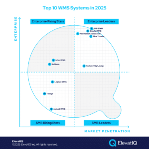 Top 10 WMS Systems in 2025 Report
