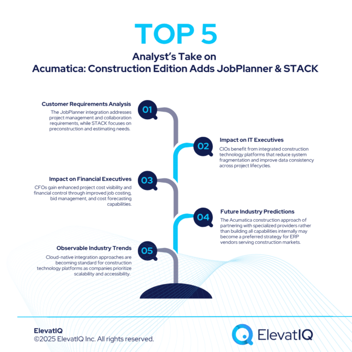 Acumatica: Construction Edition Adds JobPlanner & STACK