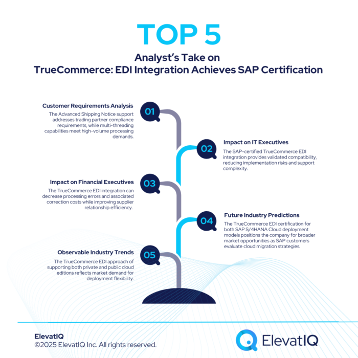 TrueCommerce: EDI Integration Achieves SAP Certification