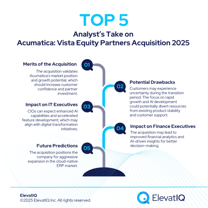 Smartsheet: Blackstone & Vista Equity Partners Finalize $8.4B Acquisition