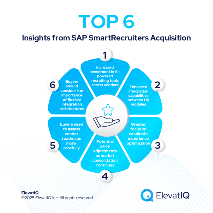 SAP SmartRecruiters: HCM Selection & Implementation Insights