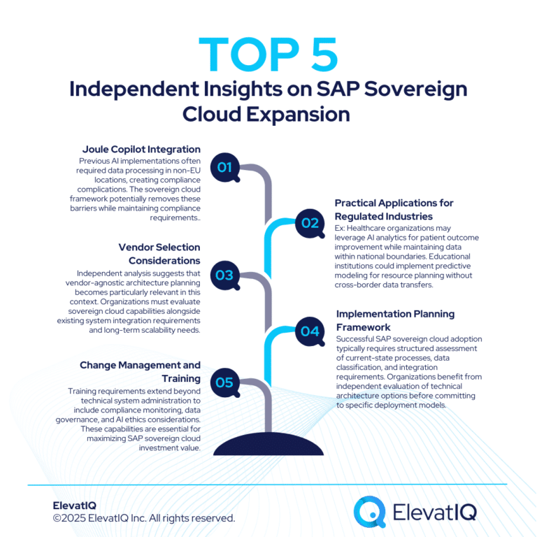 SAP Sovereign Cloud Expansion: An Independent Review