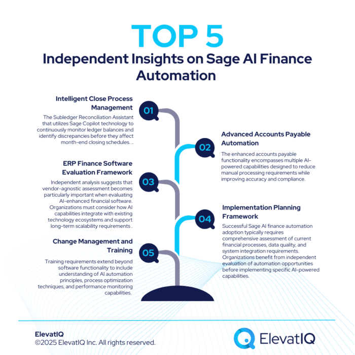 Sage AI Finance Automation: An Independent Review