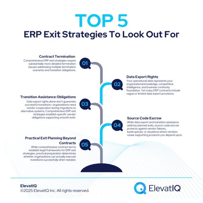 ERP Exit Strategies: Negotiating Data Migration & Transition Rights